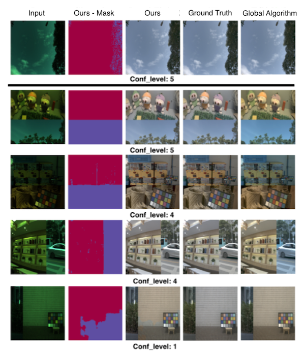 Adaptive Local Color Constancy using Kernel Prediction Networks | Kio's Spot